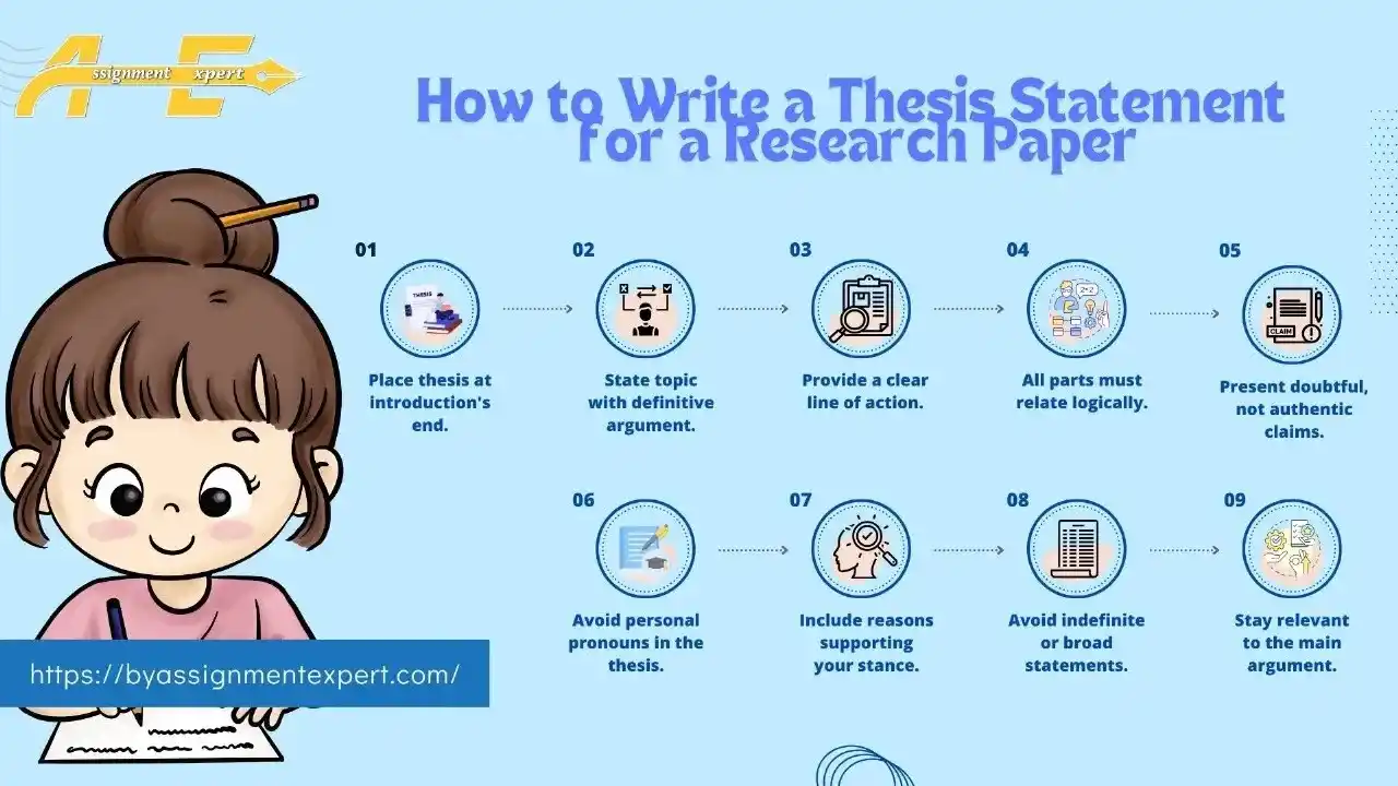 How To Write A Thesis Statement For Research Paper - By Assignment Expert