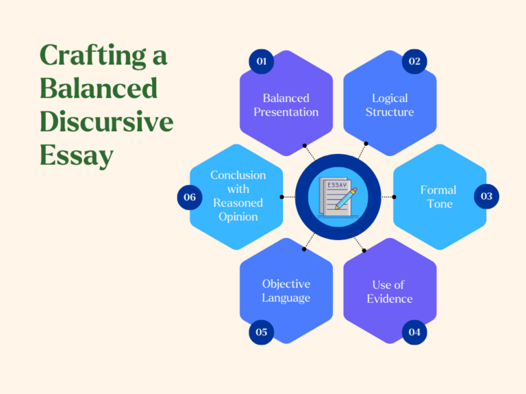 How To Write A Discursive Essay | Format With Examples