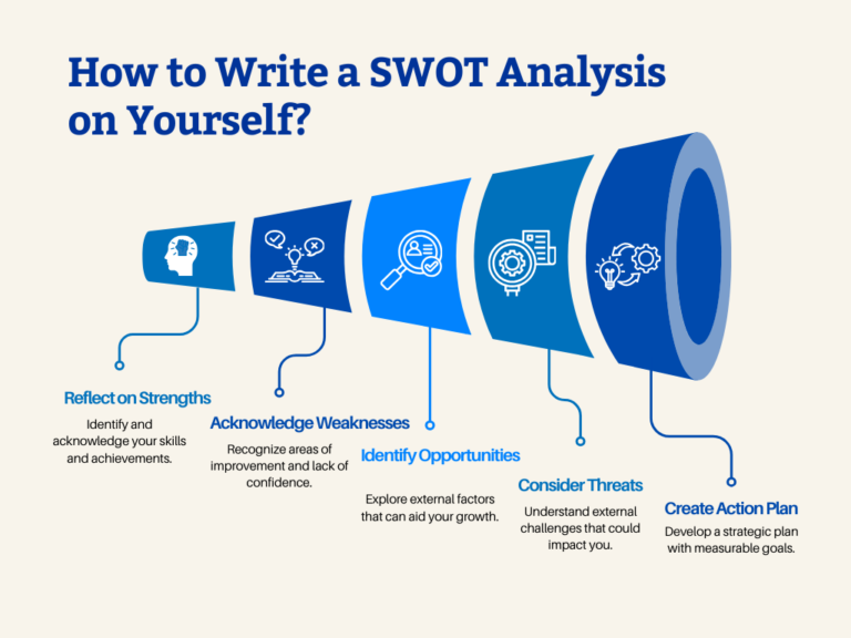 What Is A Personal SWOT Analysis: Writing Tips With Examples
